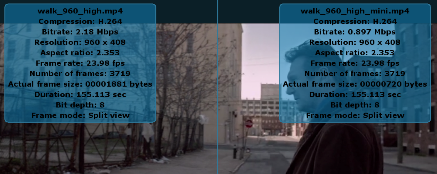 Jan Ozer: "Beamr Delivers The Benefit of HEVC/VP9 Without The ...