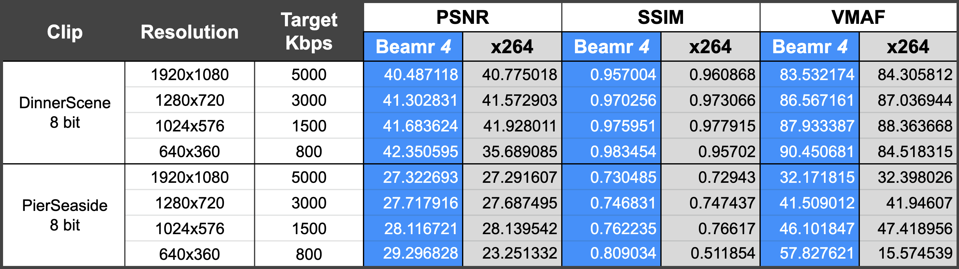 Beamr AVC & HEVC Live Encoding Performance Milestones - Beamr Blog