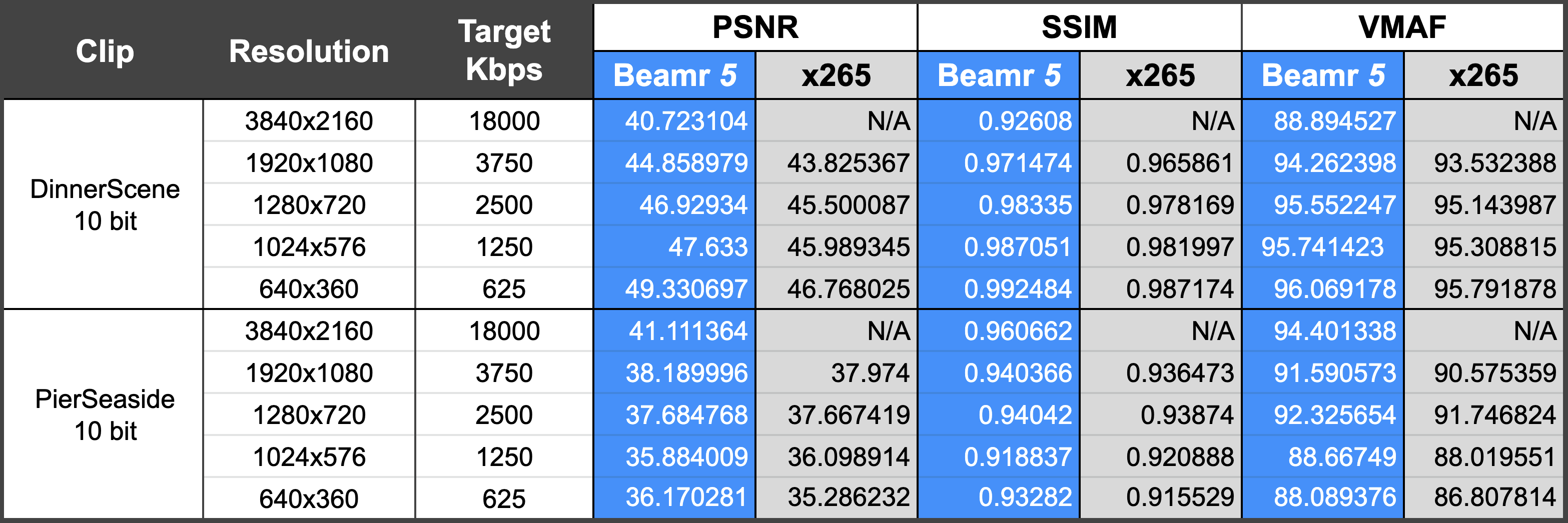Beamr AVC & HEVC Live Encoding Performance Milestones - Beamr Blog