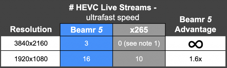 Beamr AVC & HEVC Live Encoding Performance Milestones - Beamr Blog