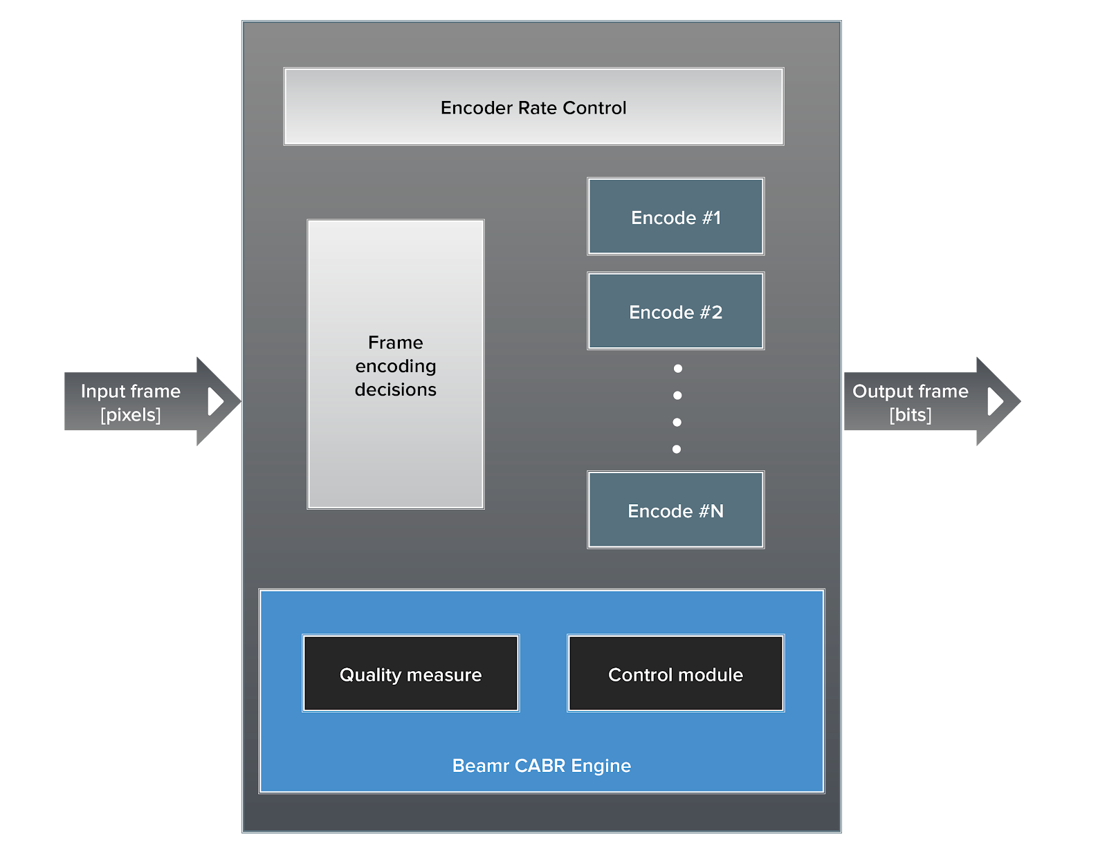 A Deep Dive into CABR, Beamr’s Content-Adaptive Rate Control - Beamr Blog