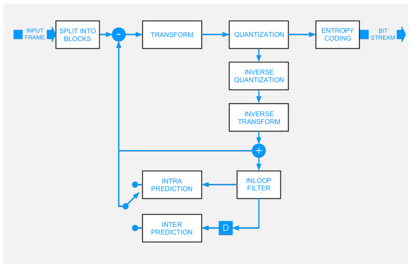 Video Codecs in 2020 - The Race is On! - Beamr Blog