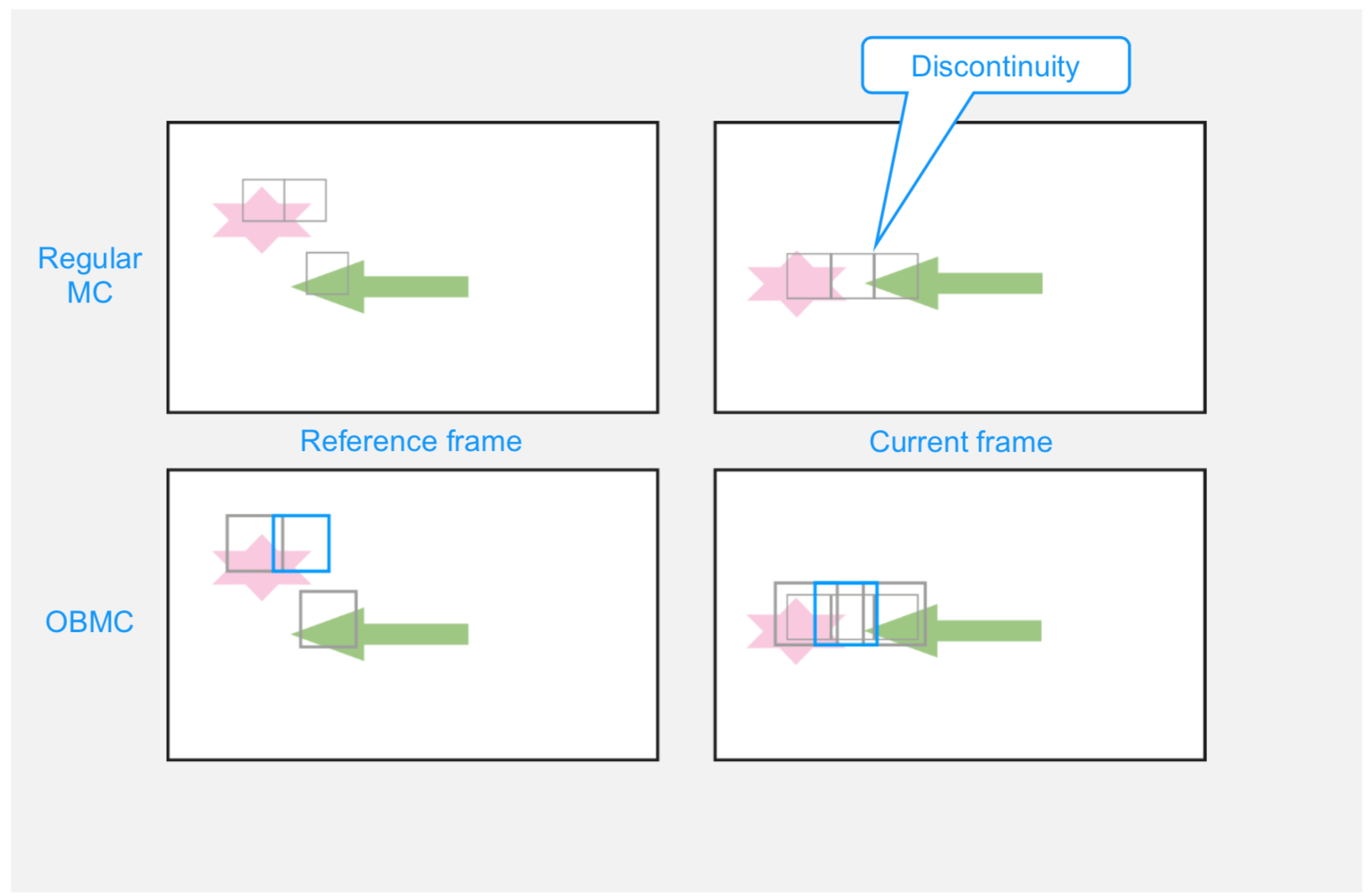 Video Codecs in 2020 - The Race is On! - Beamr Blog