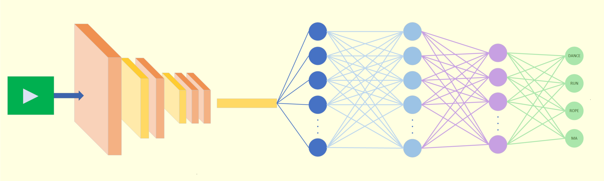 Beamr Blog - World leader in video compression and optimization technology