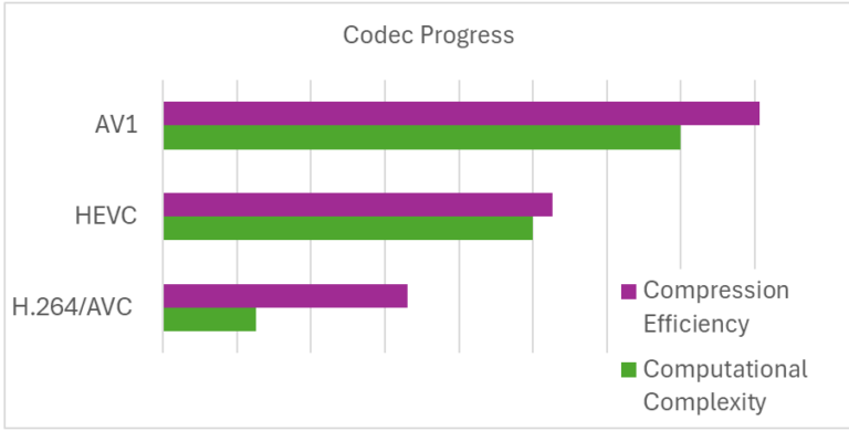 Beamr Blog - World leader in HEVC & H.264 video encoding & content ...